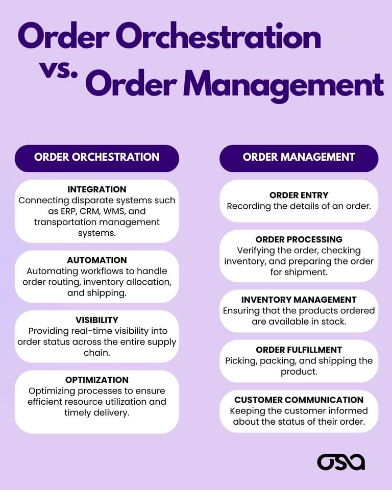 Order Orchestration: Best Practices for Efficient Order Orchestration